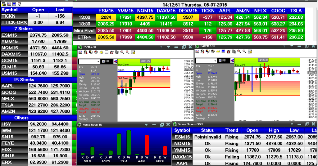 The New RoadMap Trader | Diversified Trading Institute | Trading Education